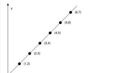 Scrutiny: #LeetCode:Check If It Is a Straight Line