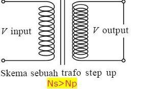 Jenis jenisTransformator (Trafo) - DUNIA ELEKTRONIKA