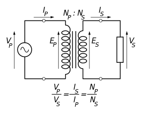 TRASFORMARE: STEP #21 : il Trasformatore alle origini