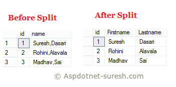 SQL Server Get String Before and After Character (Delimiter) Example ...