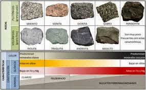 Geología: LAS ROCAS. EL CICLO DE LAS ROCAS.