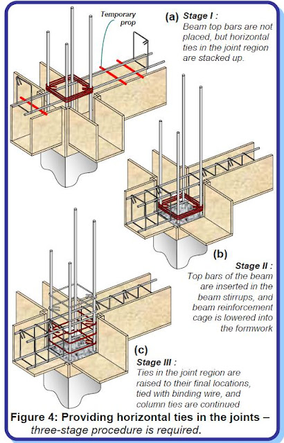 civil-structural-engineer: Reinforcing the Beam-Column Joint