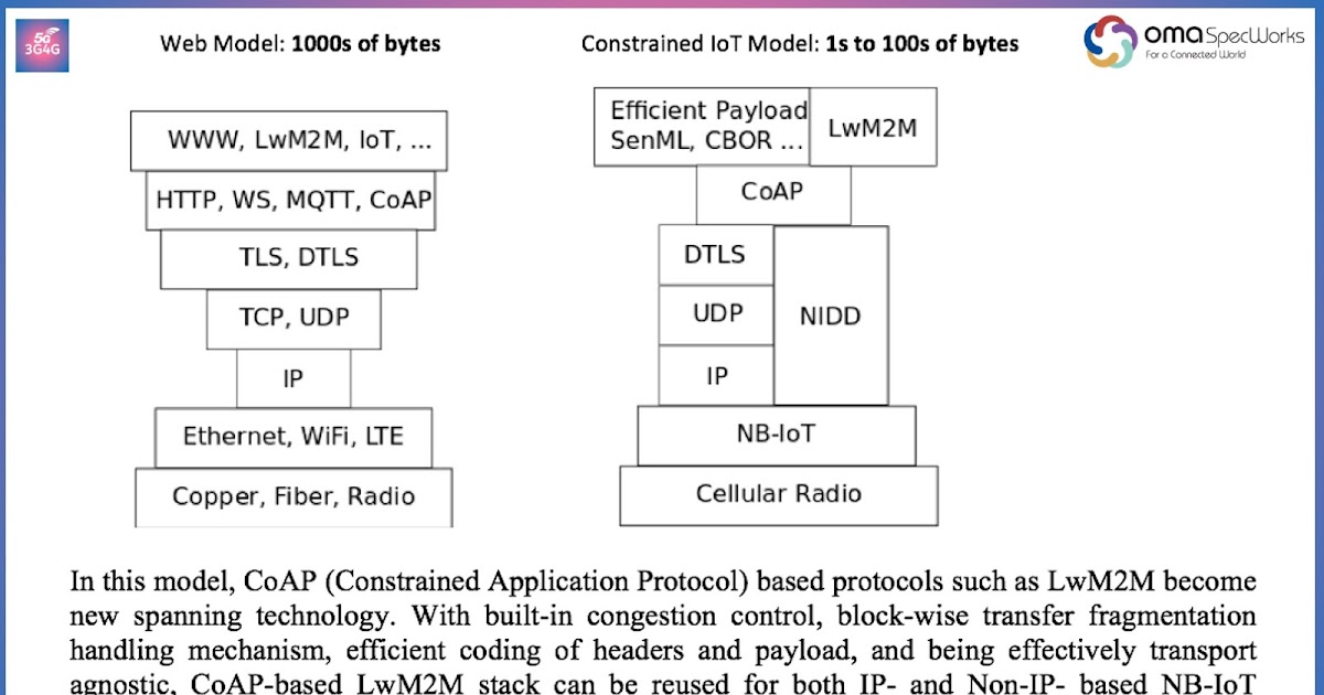 The 3G4G Blog: 5G Non IP Data Delivery and Lightweight M2M (LwM2M) over NIDD