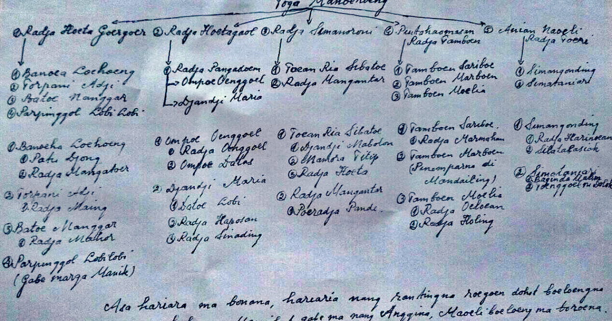 Tarombo Marga Sianturi: Dokumen Bersejarah Mengenai Tarombo Manurung ...