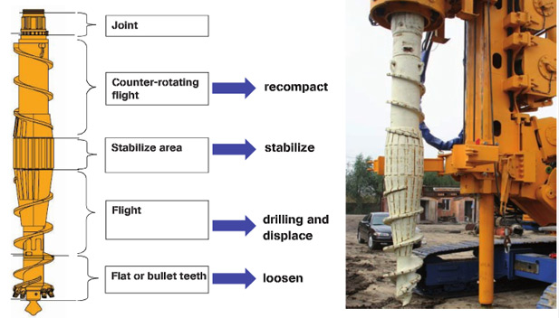 Auger Gear Image: Auger Cast Displacement Piles