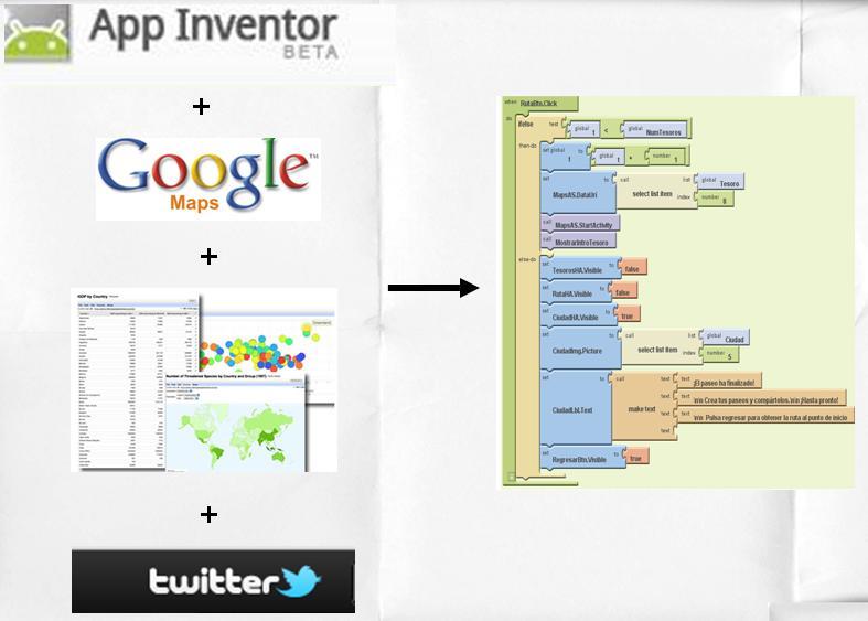 Geotics: Google App Inventor integra fusion tables en sus herramientas