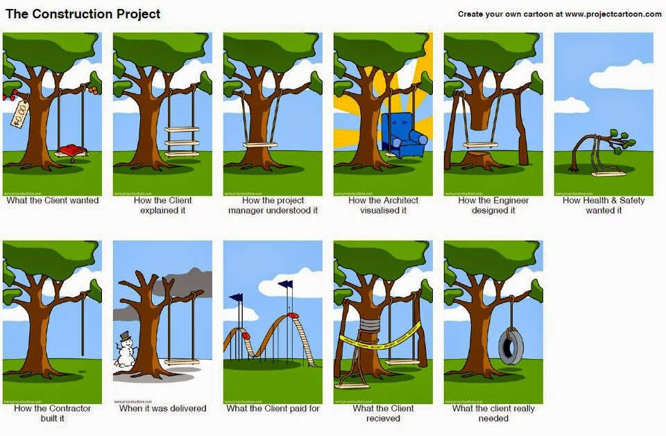 The Core Algorithm: The Tao of Project Management