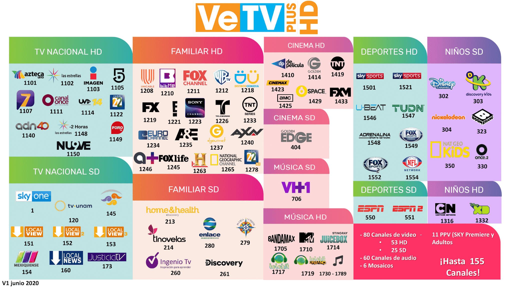 VeTv y Sky Sonora: COMBO VETV PLUS HD