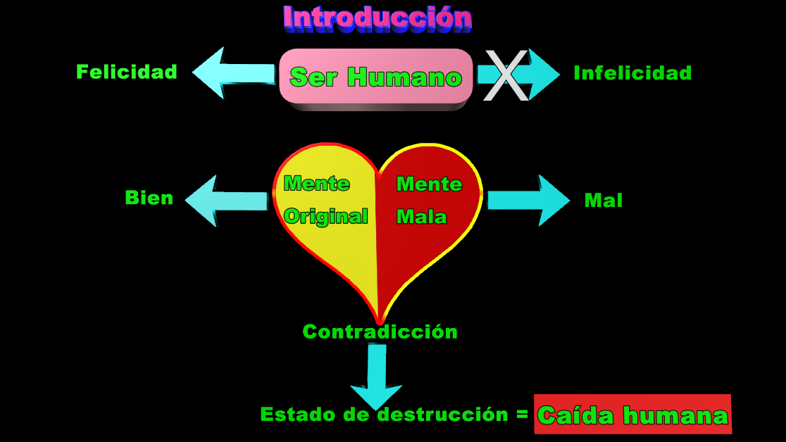 El Principio Divino: Exposición del Principio Divino