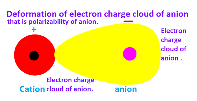 Polarizability-Polarizing power-application of Fajan’s rule - CHEMSOLVE.NET