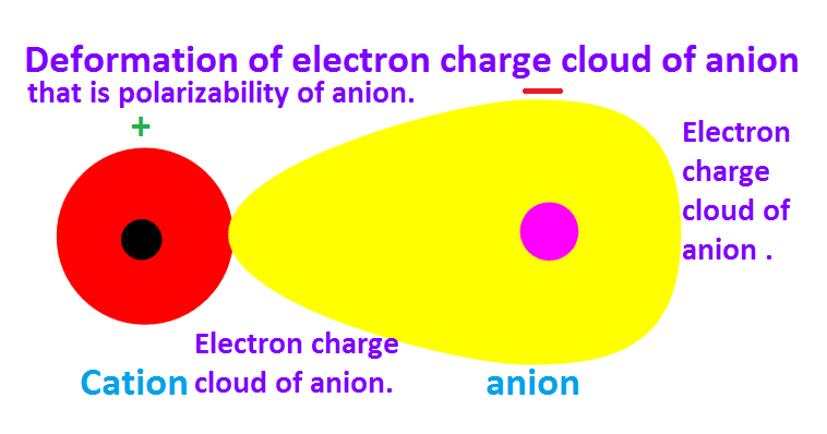 Polarizability-Polarizing power-application of Fajan’s rule - CHEMSOLVE.NET