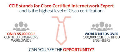 Cisco Certifications - CCNA, CCNP, CCIE Courses in India: Top 5 ...