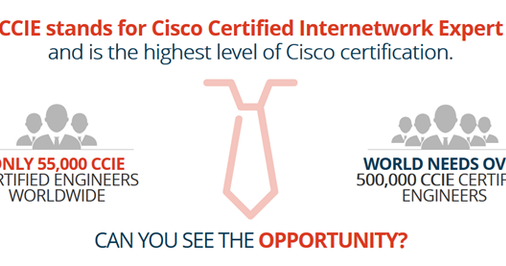 Cisco Certifications - CCNA, CCNP, CCIE Courses in India: Top 5 ...