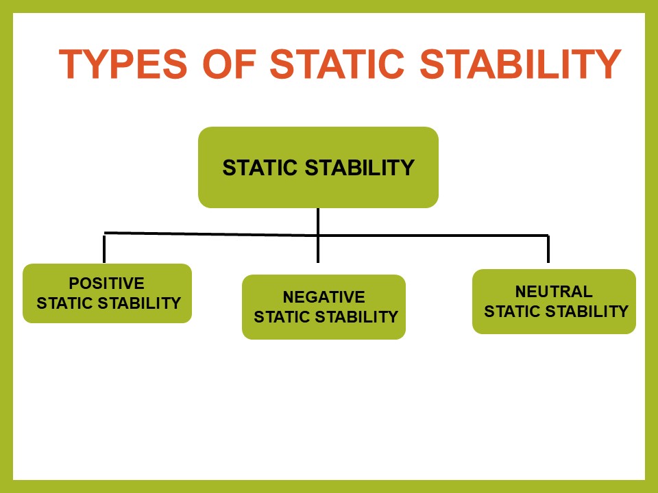 Aircraft Stability And Types Of Aircraft Stability ~ Part 66 Preparation