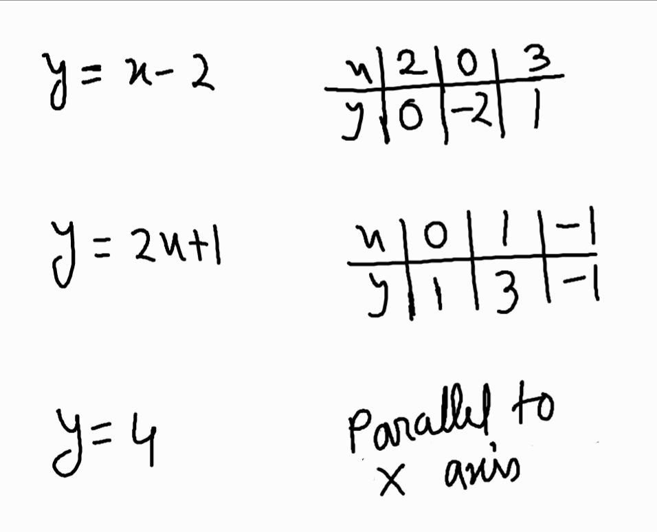 Update ANS Class 9 Math ICSE SELINA MATH COORDINATE GEOMETRY EX 26B update-ans-class-9-math-icse-selina-math-coordinate-geometry-ex-26b