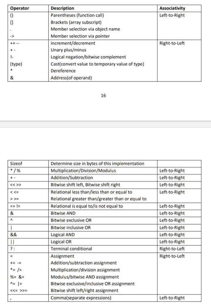 C-Programming Theory Notes