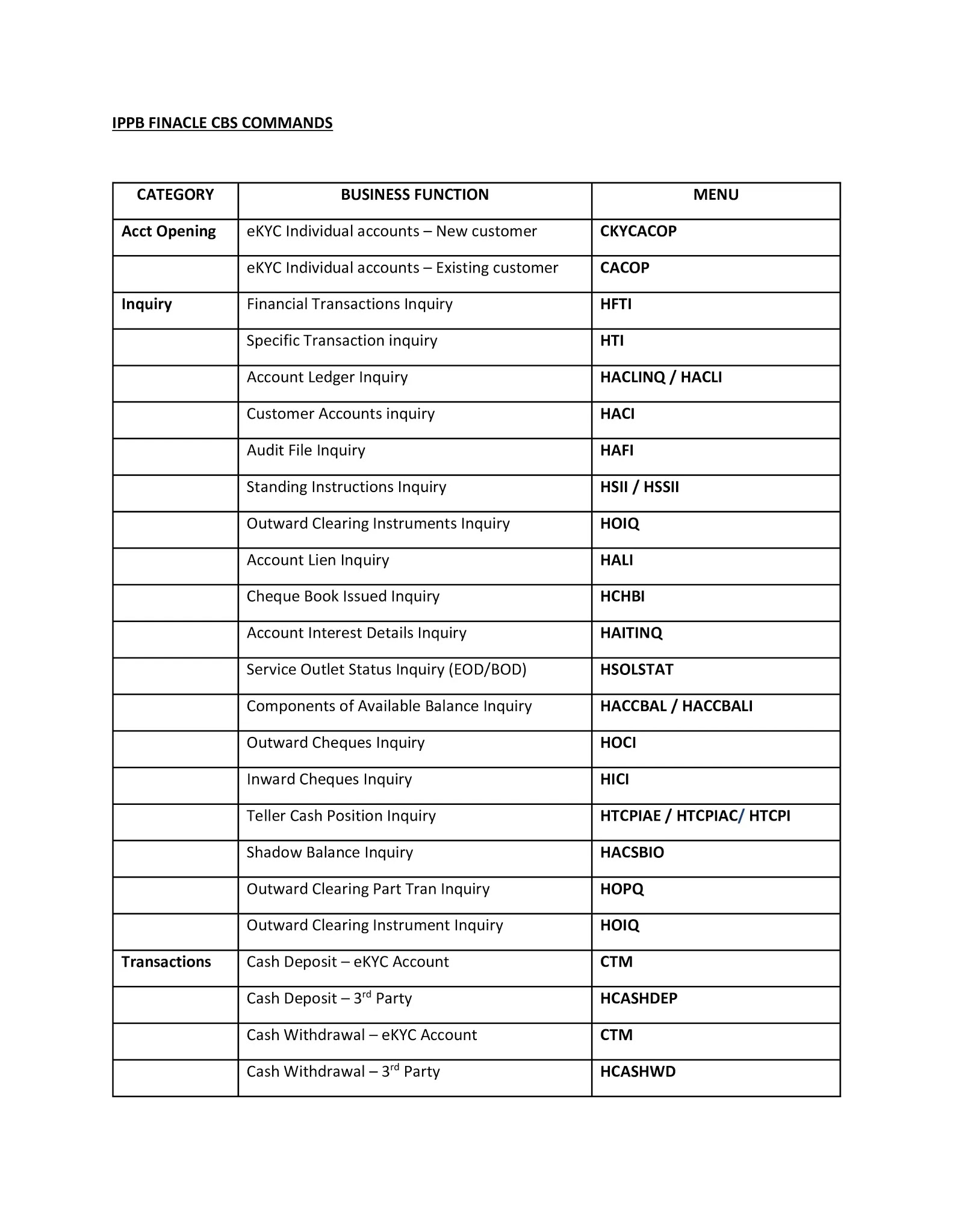 IPPB Updated Finacle Commands List | IPPB Finacle Menu List | Latest ...