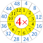 Multiplication Chart: 4 Times Multiplication Table