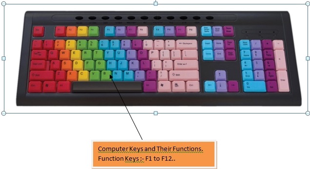 Computer Keyboard Keys and Their Functions