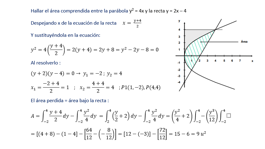 CÁLCULO INTEGRAL / BLOG : CALCULO DE AREAS PLANAS