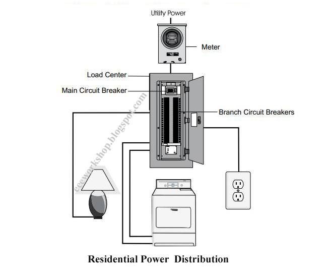 Welcome to Electrical & Electronic Engineering Workshop: Residential ...