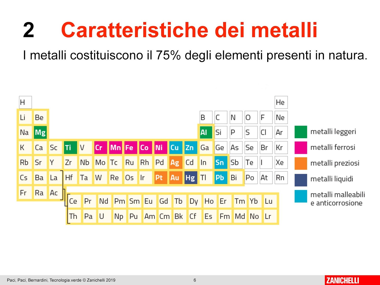 CLASSI I - DAD - I METALLI - IL PENTAGONO