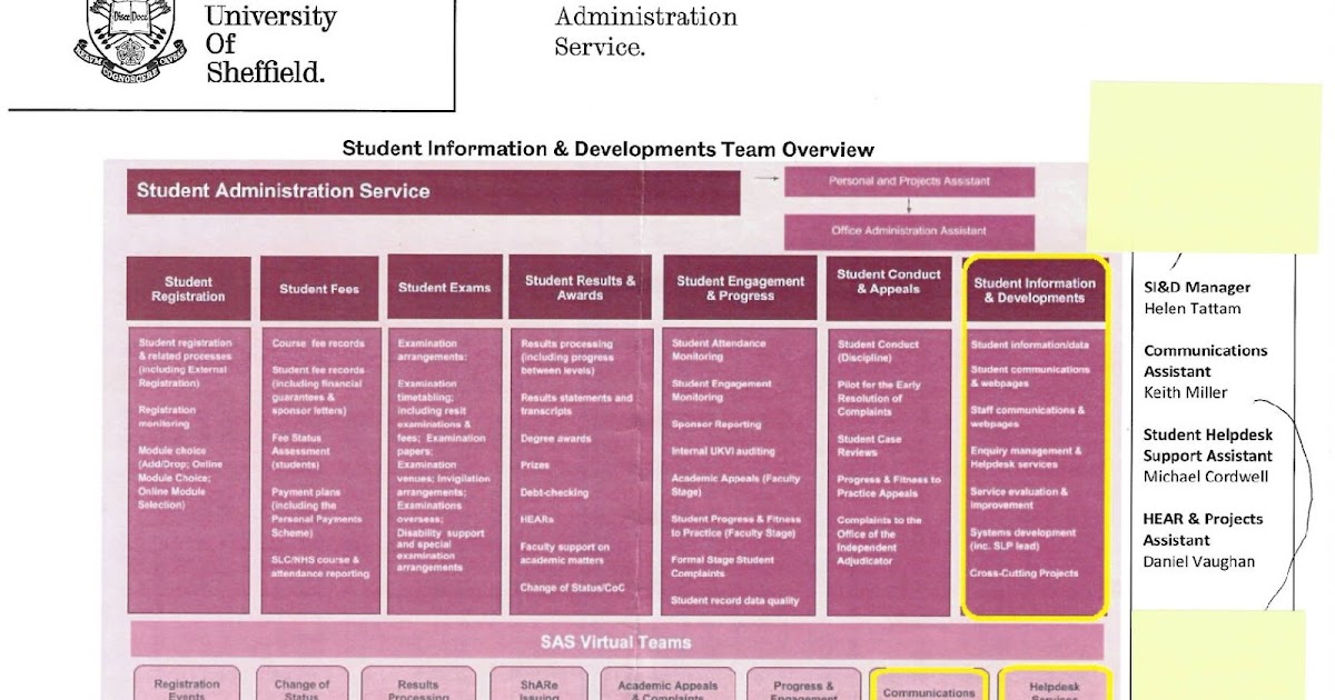 Student Administration Service