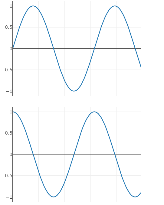How To Link Plotly Events Between Plots ~ Random Problems