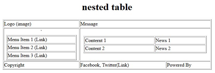 Ict Ed Nepal Design The Following Table Using Nested Table In Html