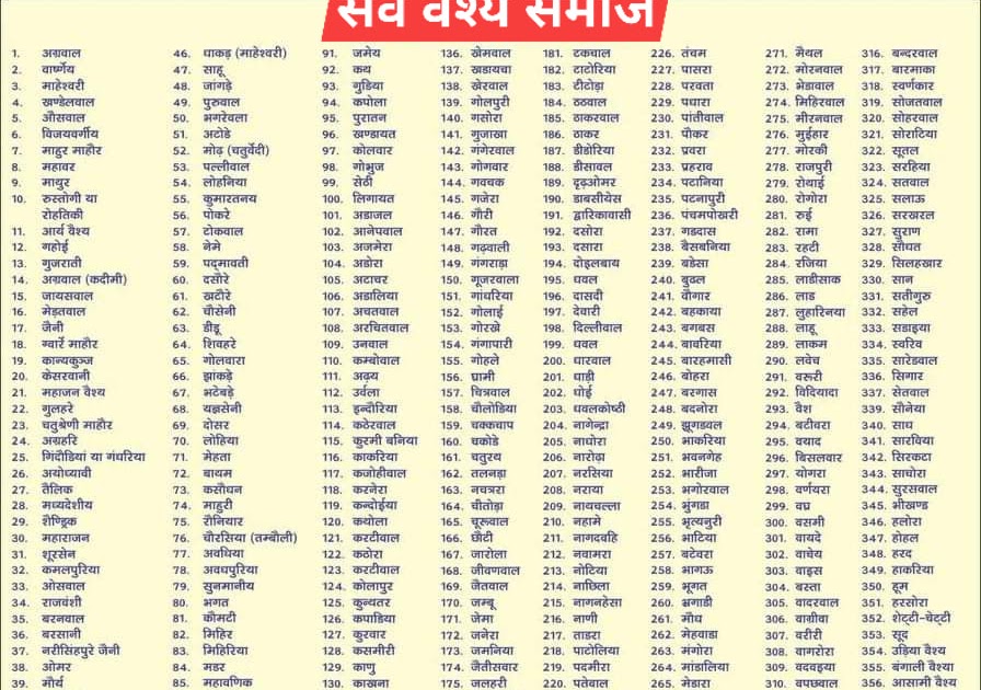 HAMARA VAISHYA SAMAJ - हमारा वैश्य समाज : A LIST OF VAISHYA CASTE ...