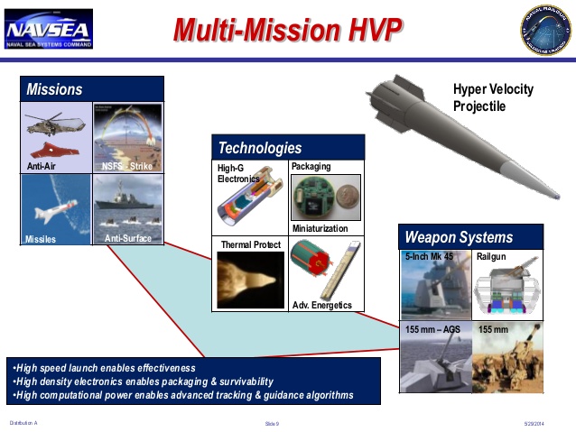 Средства ПРО