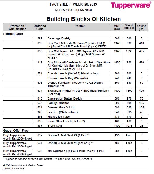 Seema's Tupperware: July 2013