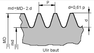 Jenis - Jenis Ulir Segitiga