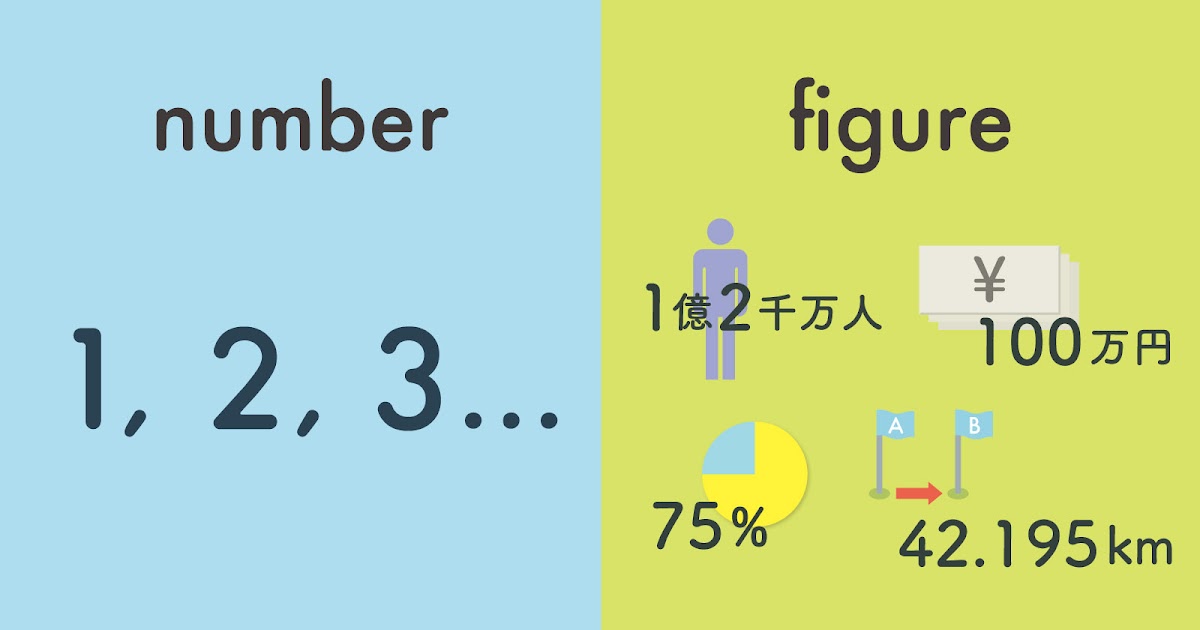 number と figure の違いとは？
