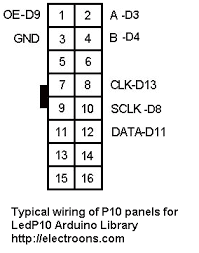 SVSEMBEDDED , 9491535690, 7842358459: SMS Monitor || P10 LED Scrolling ...