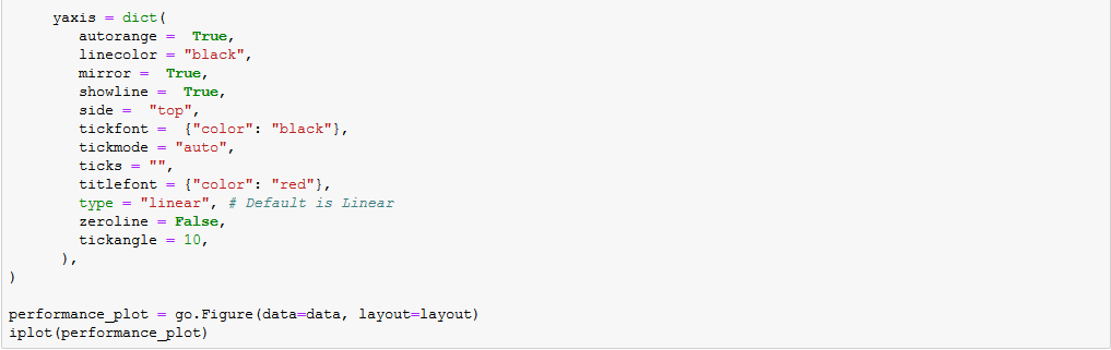 Plotly's Range Selector and Slider