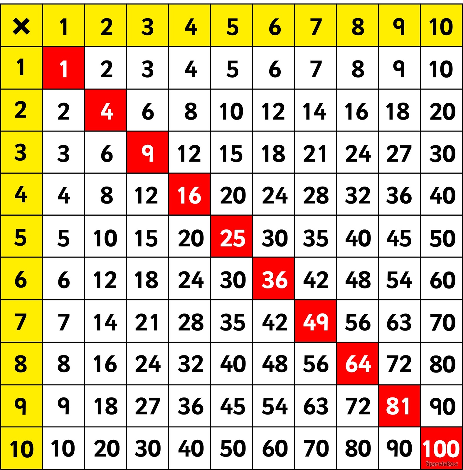 Tables In Maths 1 To 20