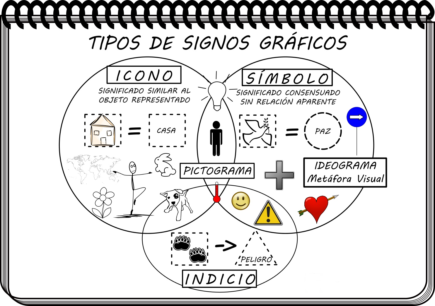 EL LENGUAJE, LA LENGUA Y EL HABLA