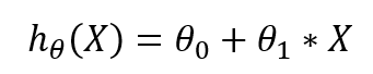 Simple & Easy Understanding of Cost Function for Linear Regression ...