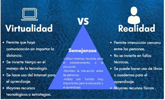 MAPA COMPARATIVO REALIDAD VS VIRTUALIDAD