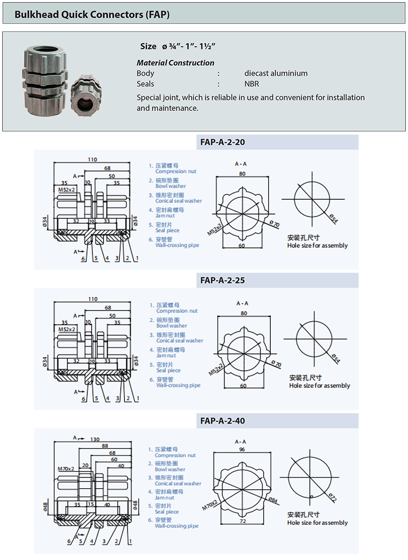 Bulkhead Quick Connectors MODEL – FAP