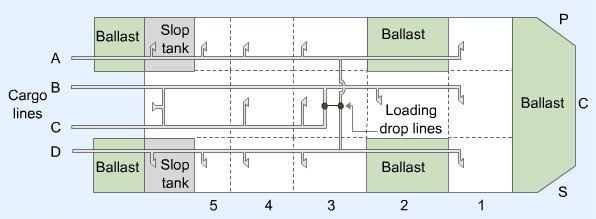 Persyaratan Yang Harus Dipenuhi Kapal Oil Tanker - Ilmu Kapal dan Logistik