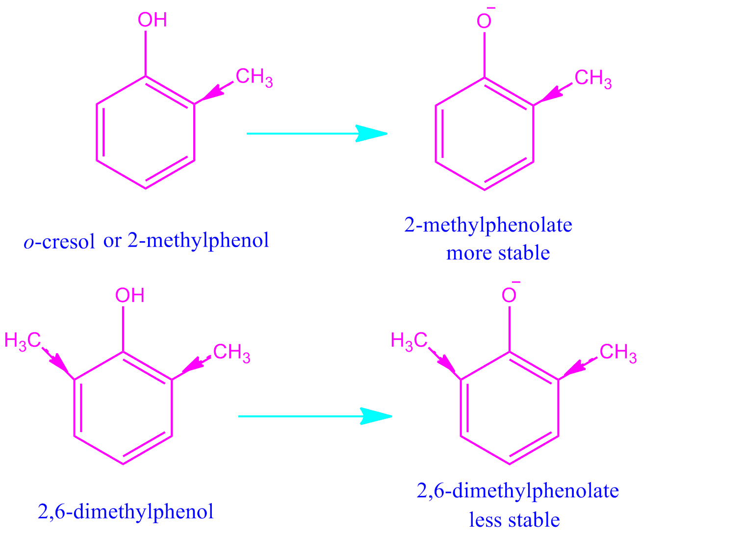 Why 3,5-dimethyl 4-nitro aniline is stronger base than 2,6-dimethyl 4 ...