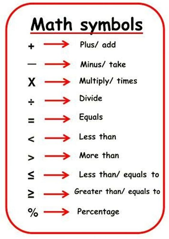 Math Symbols