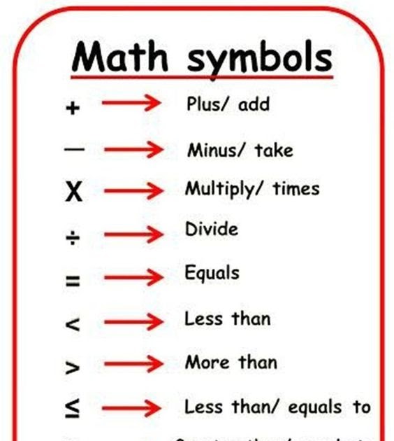 Math Symbols