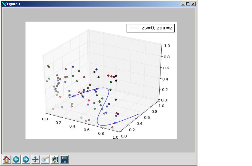 Shans Fix It In 1 Minute Unix Admin Blog Configuring Python Matplotlib Plot To Guix And