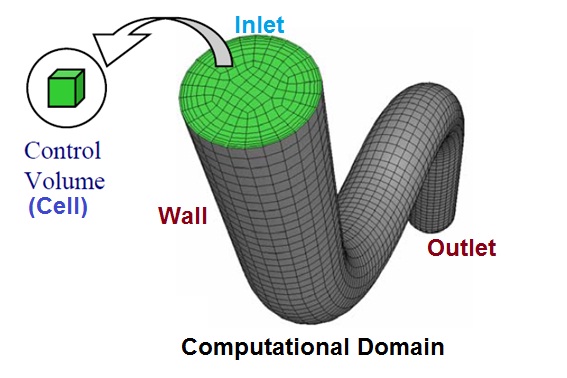 Basics of CFD Modeling for Beginners · CFD Flow Engineering
