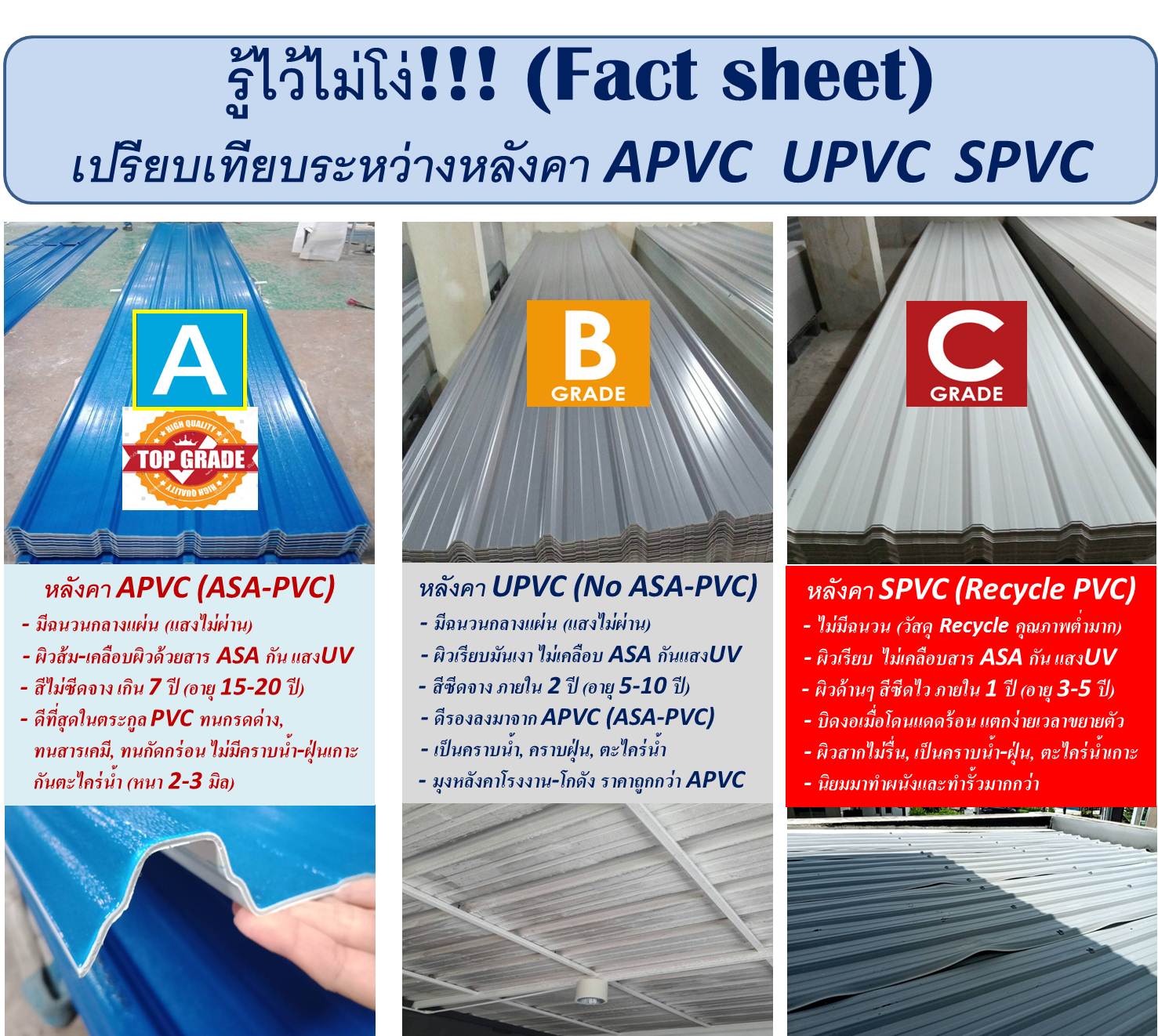 Besser apvc roof