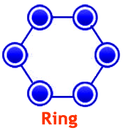 Computer Network Topologies - EasyExamNotes.com