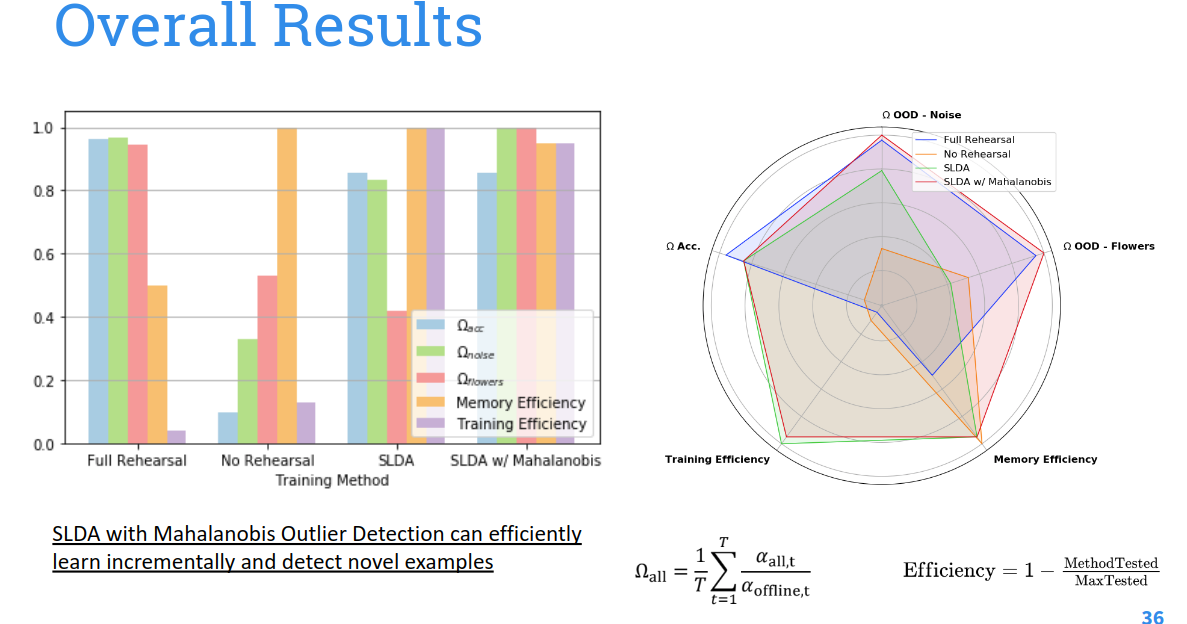 Day 28 (7/14/19): Presentation Dry Run